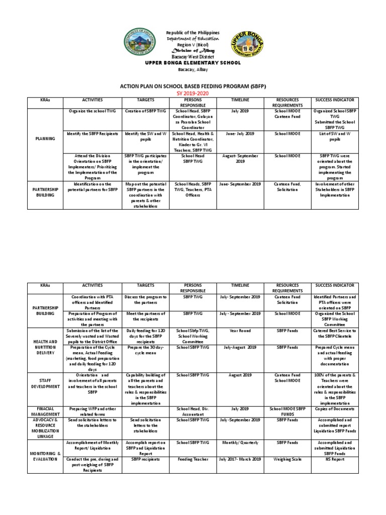 Action Plan 2019 SBFP | PDF | Public Sphere | Government