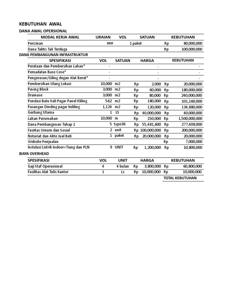 Rab Perumahan Bersubsidi | PDF