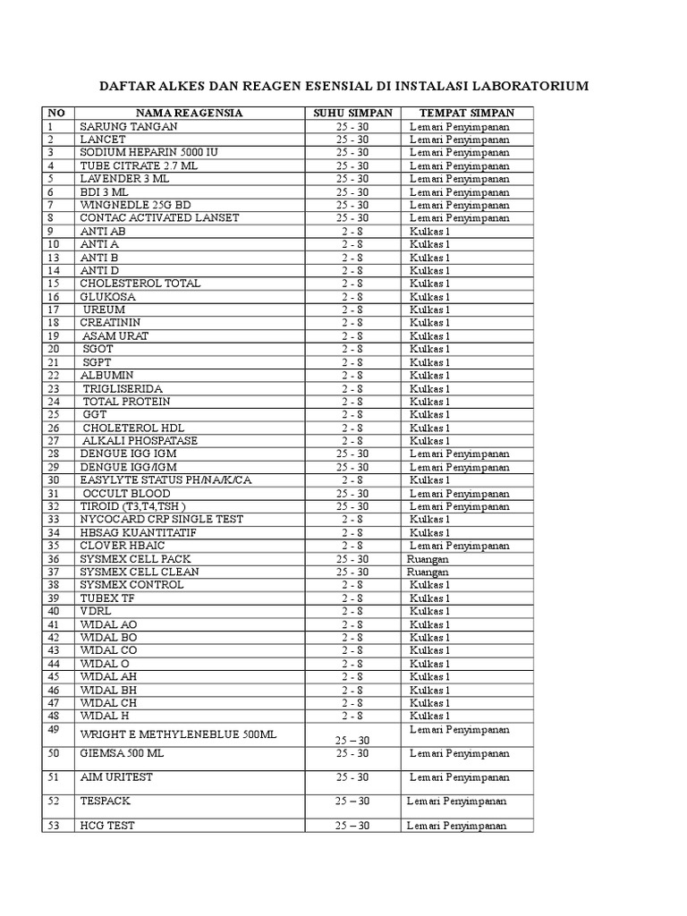 Daftar Alkes dan Reagen Laboratorium | PDF