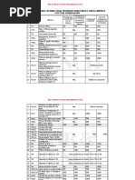 6010 GEMS Motivation For Option Change Form P4 | PDF | Gemstone