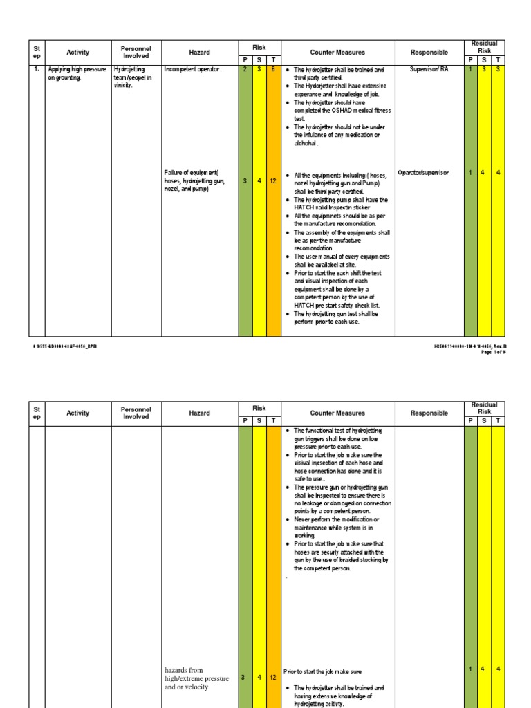 RA Hydro Jetting | PDF | Personal Protective Equipment | Safety
