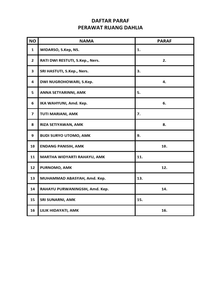 Daftar Paraf Perawat Ruang Dahlia | PDF | Seni | Agama & Spiritualitas