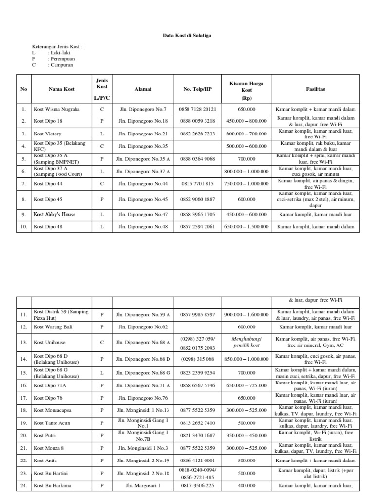 DATA KOS & Gereja 2019 PDF | PDF