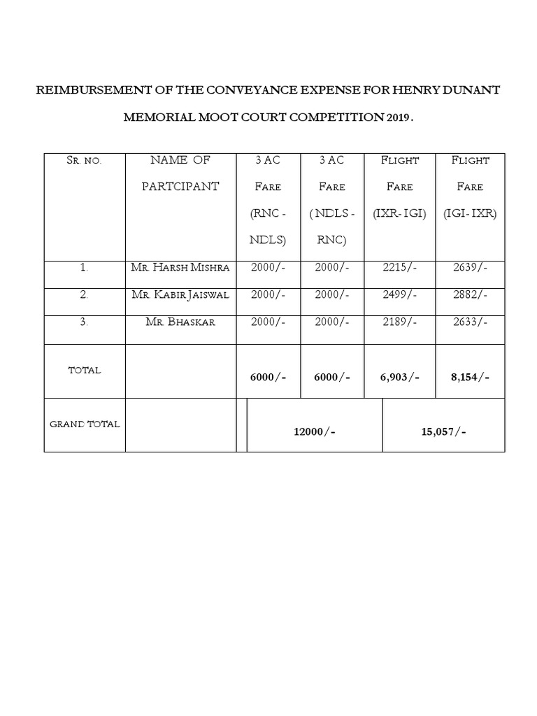 S - . Name OF Partcipant 3 AC F (RNC - NDLS) 3 AC F (Ndls - RNC) F F (IXR-Igi) F F (IGI - Ixr) | PDF