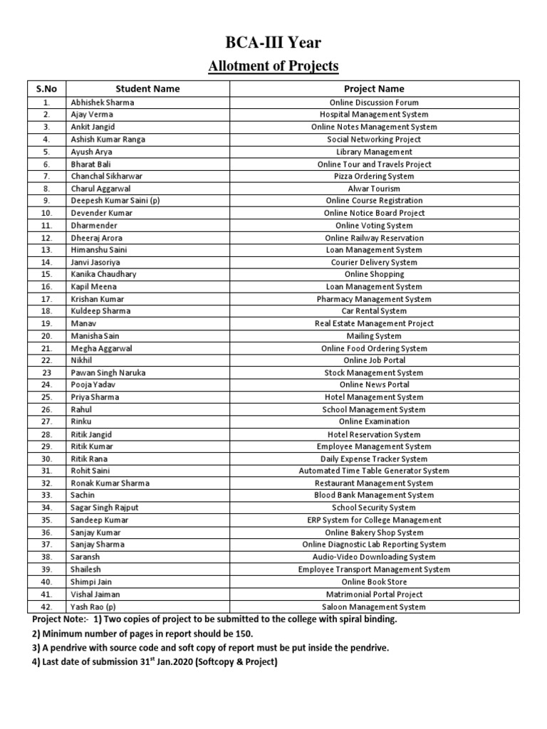 BCA III Year Project Allotments | PDF | Service Industries | Sikhism