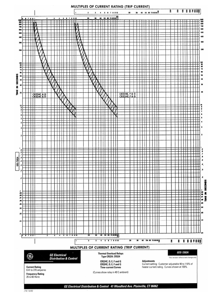 GE Overload Relay Curves | PDF