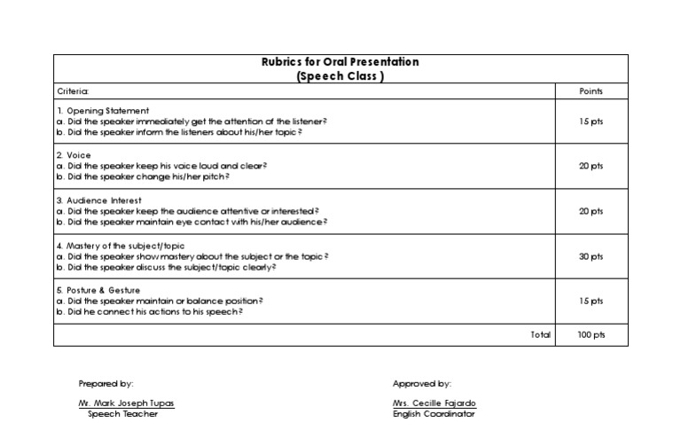 Rubrics For Oral Presentation (Speech Class) : Criteria: Points 1 ...