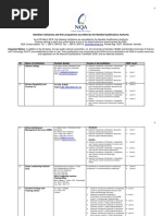 NIMT March 2025 Intake Application Guide | PDF | Identity Document