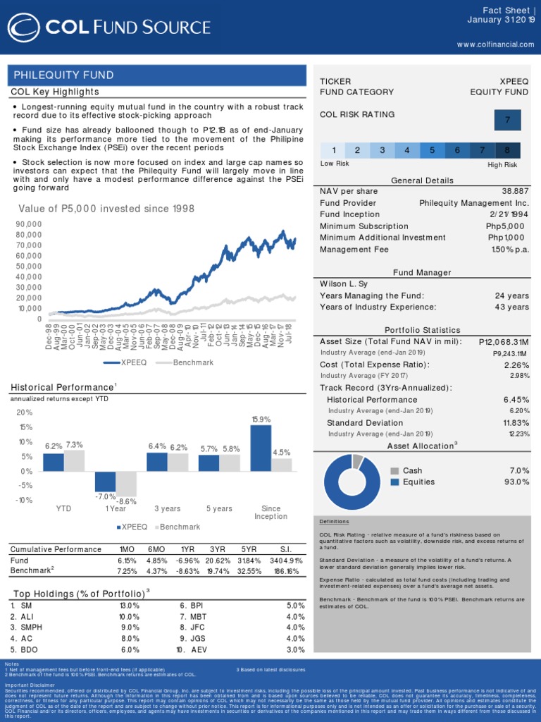 Philequity Fund | PDF | Stocks | Active Management