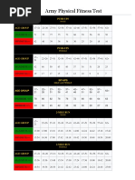 Push-Up Norms by Age and Gender | PDF | Physical Fitness | Physical ...