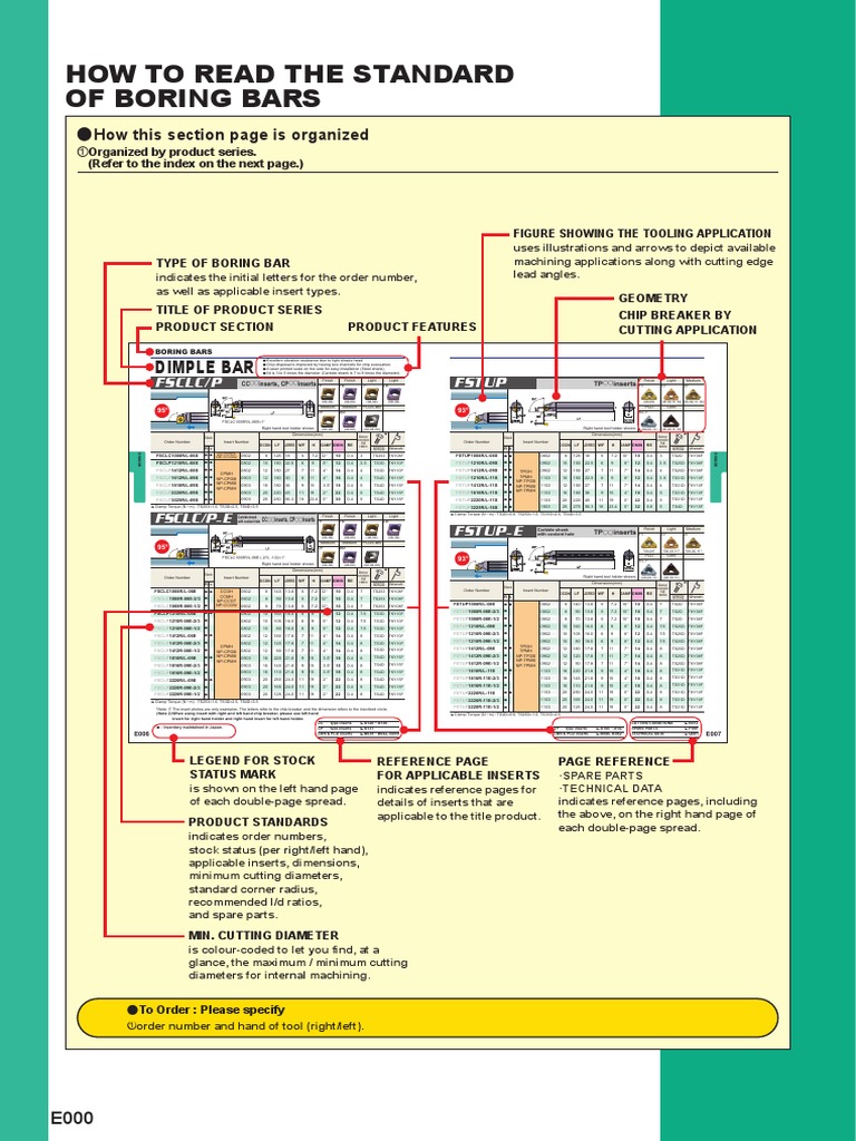 Boring Bar Types and Specifications | PDF | Tools | Manufactured Goods