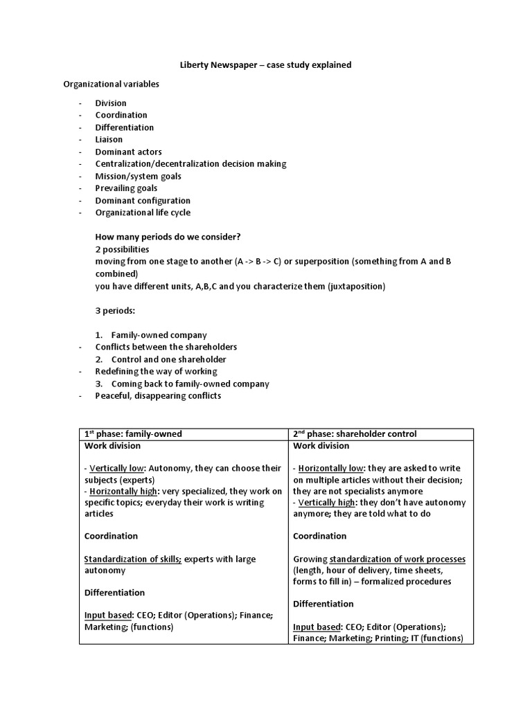 Liberty Newspaper - Case Study Explained: ST ND | PDF | Product ...