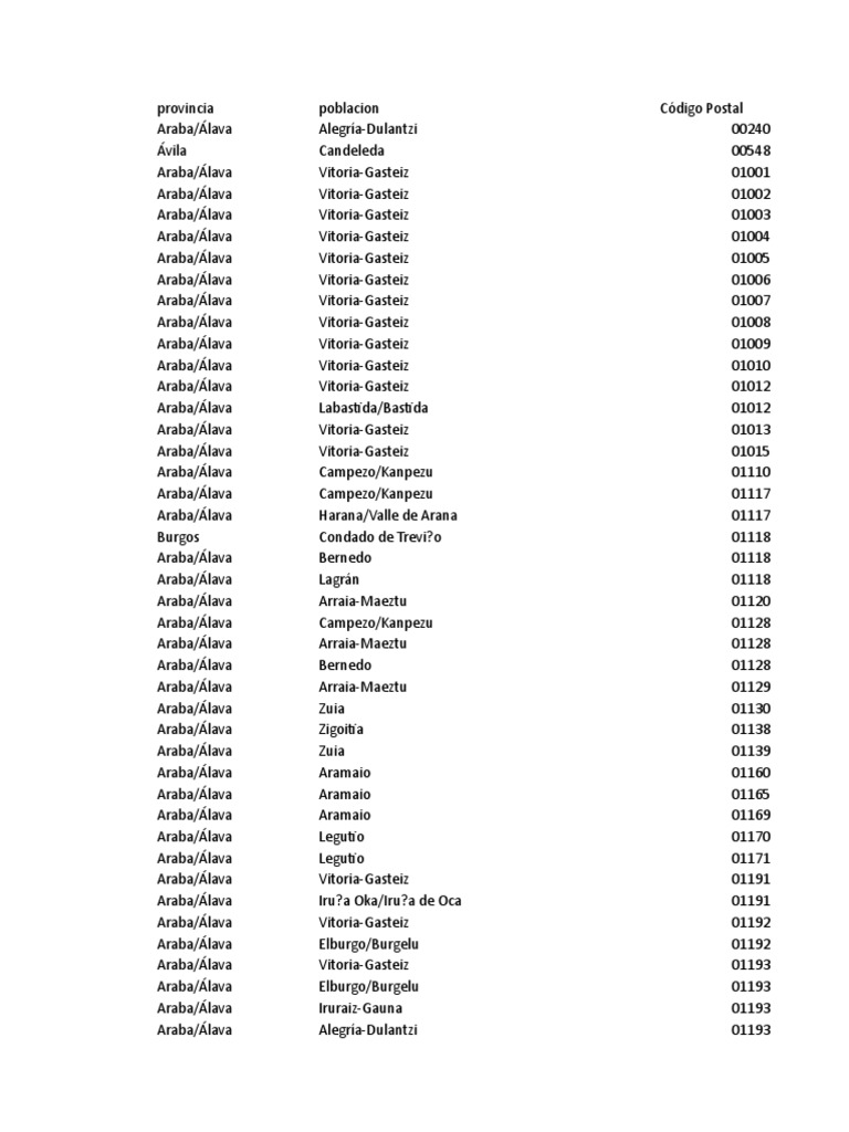 Listado de Codigos Postales de España | PDF