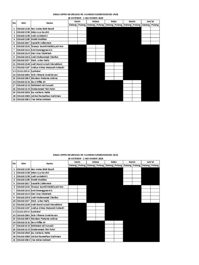 Absen Rs Pela Neuro | PDF