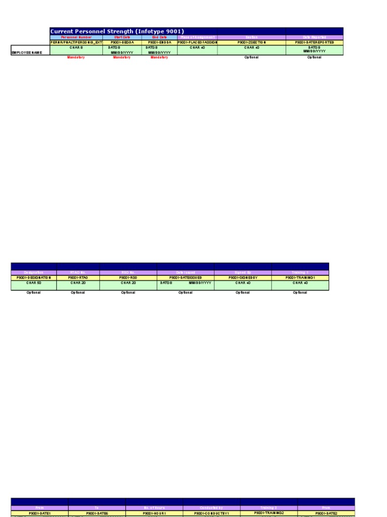 Current Personnel Strength (Infotype 9001) : Personnel Number Start ...