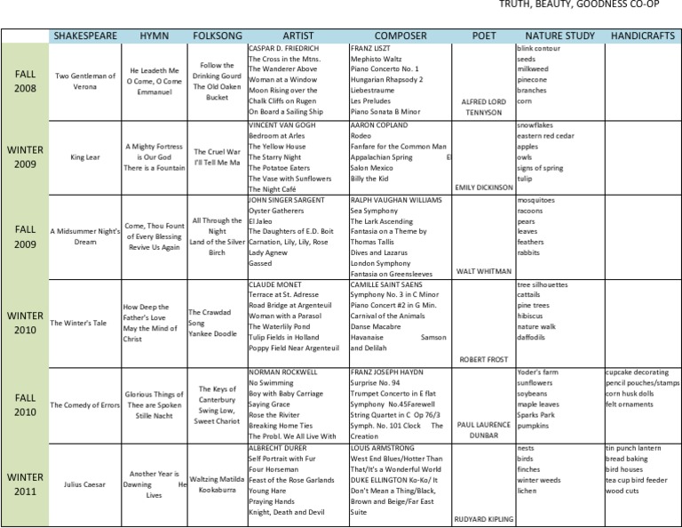 Tbg Scope And Sequence Chart Pdf