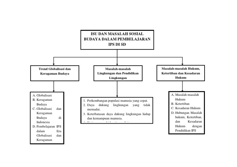 Peta Konsep Modul 4 IPS | PDF