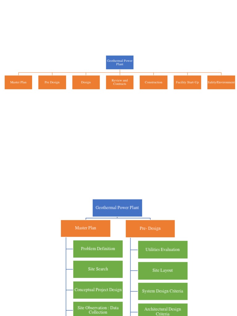 Geothermal Power Plant Master Plan | PDF | Hvac | Risk Assessment