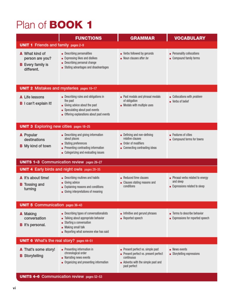 Passages3e SB1 Scope and Sequence | PDF | Clause | Phrase