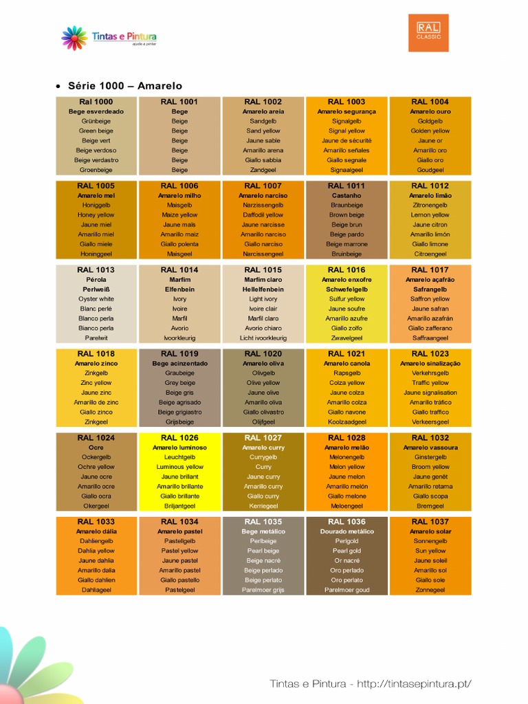 RAL Cores Classic | PDF