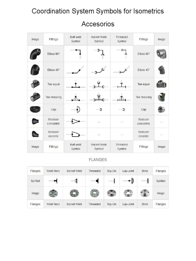 Simbologia Basica | PDF | Pipe (Fluid Conveyance) | Chemical Engineering