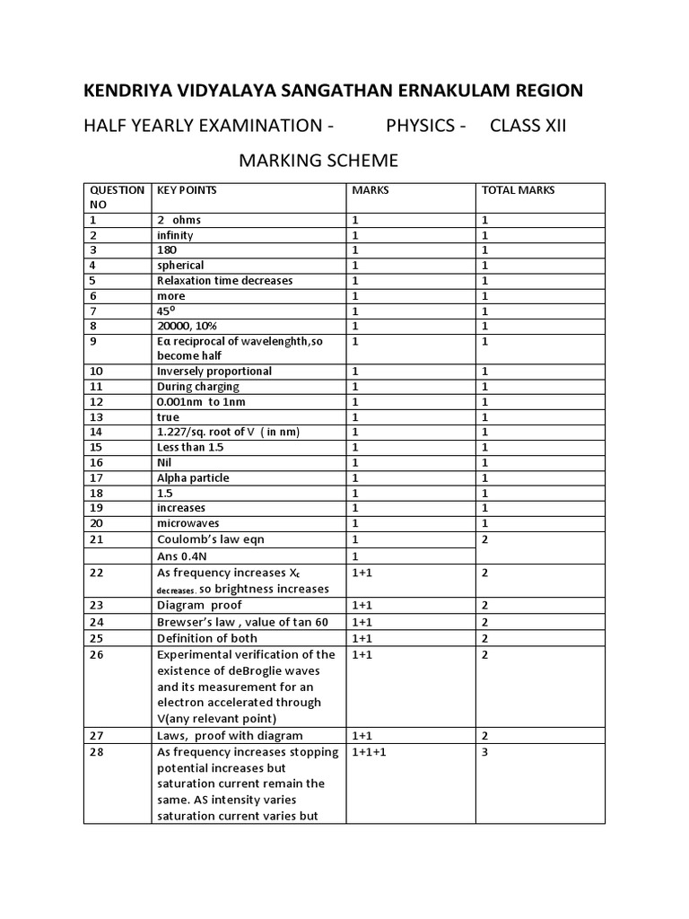 Half Yearly Examination - Physics - Class Xii Marking Scheme | PDF | Lens (Optics) | Quantity