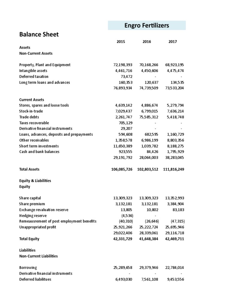 Engro Fertilizer | PDF | Balance Sheet | Equity (Finance)