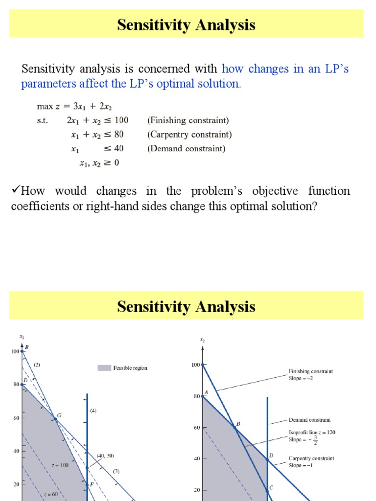 Sensitivity Analysis: How Changes in An LP's Parameters Affect The LP's Optimal Solution | PDF ...