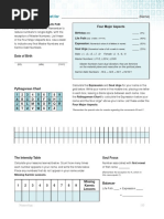 Numerology Decoder | PDF | Intuition | Emotions