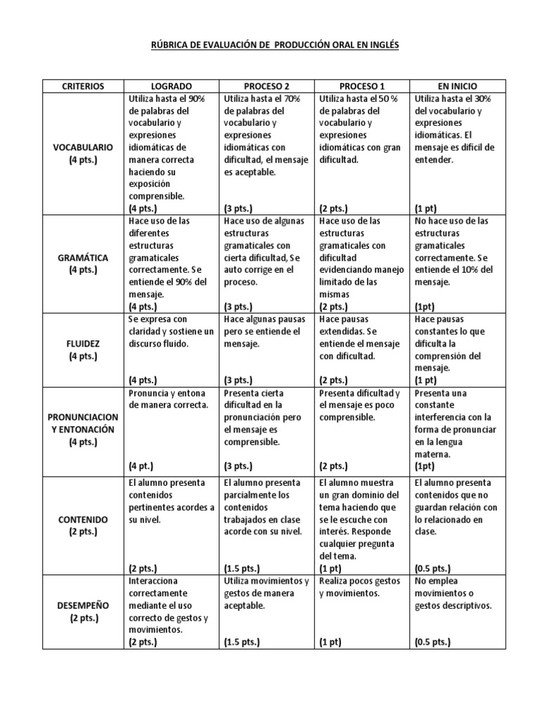 Rúbrica de Evaluación de Expresión Oral en Inglés | PDF | Gramática ...