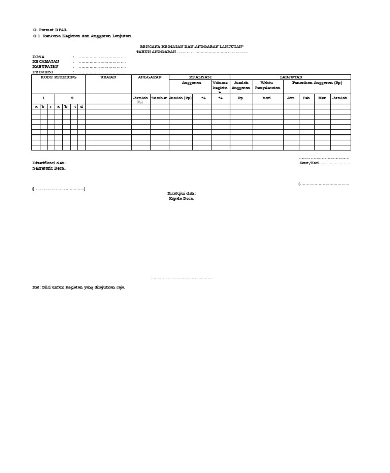 Format DPAL untuk Desa dan Anggaran | PDF