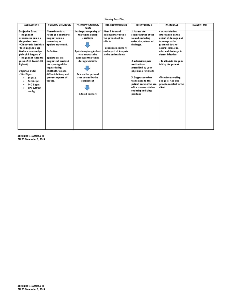 NCP Ob | PDF | Childbirth | Pain