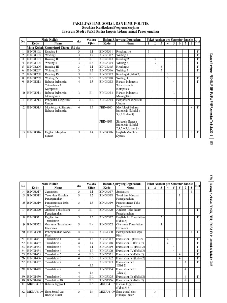 Katalog Matkul Sastra Inggris UT PDF | PDF