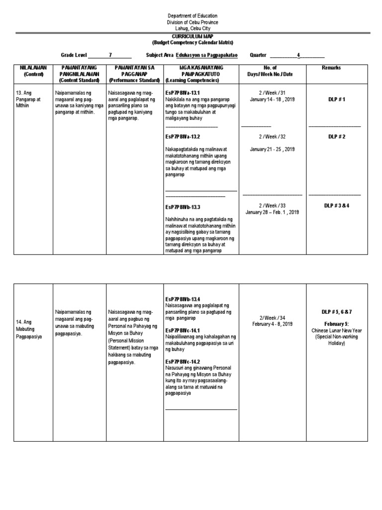2018 Curriculum Map EsP 7 (Q 4) | PDF
