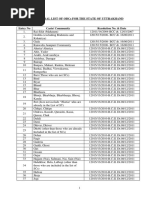 OBC Caste List for Uttar Pradesh | PDF