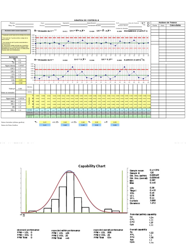 Ejemplo SPC Plantilla Xbar | PDF | Análisis