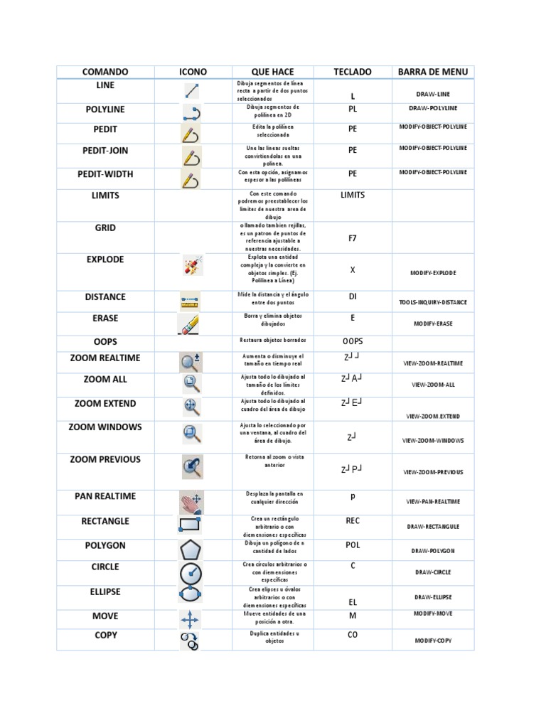 Comandos Autocad Basicos 2D | PDF | Espacio | Geometría Elemental