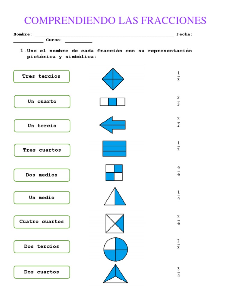 Comprendiendo Las Fracciones | Enseñanza de matemática