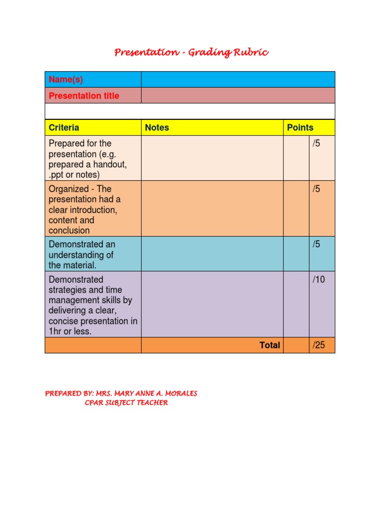 Name(s) Presentation Title: Criteria Notes Points | PDF