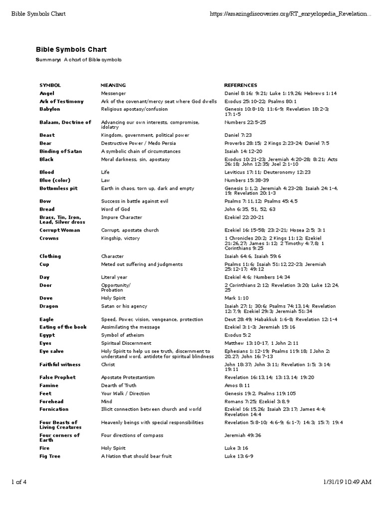 Bible Symbols Chart | PDF | Book Of Revelation | Book Of Isaiah
