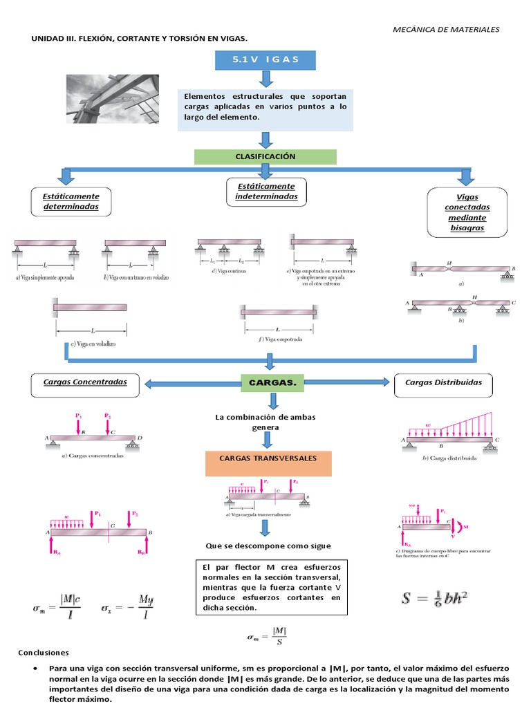 Mapa Conceptual - Mecánica de Materiales | PDF | Resistencia de materiales | Ingeniero civil