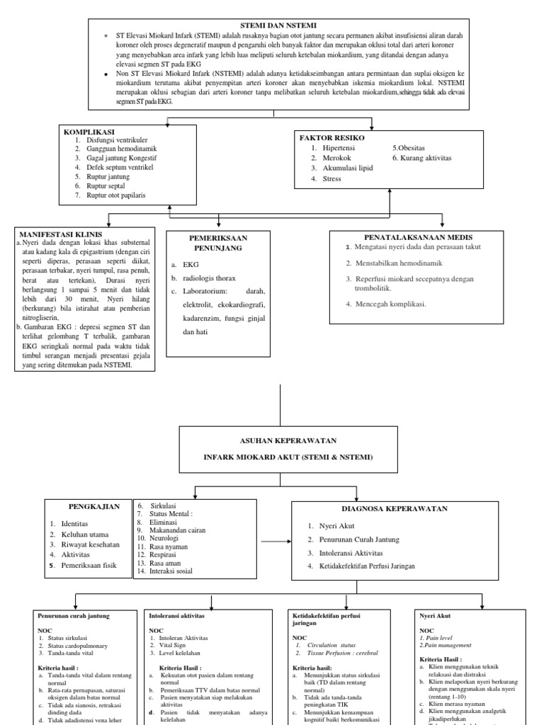 LP Stemi Dan Nstemi | PDF