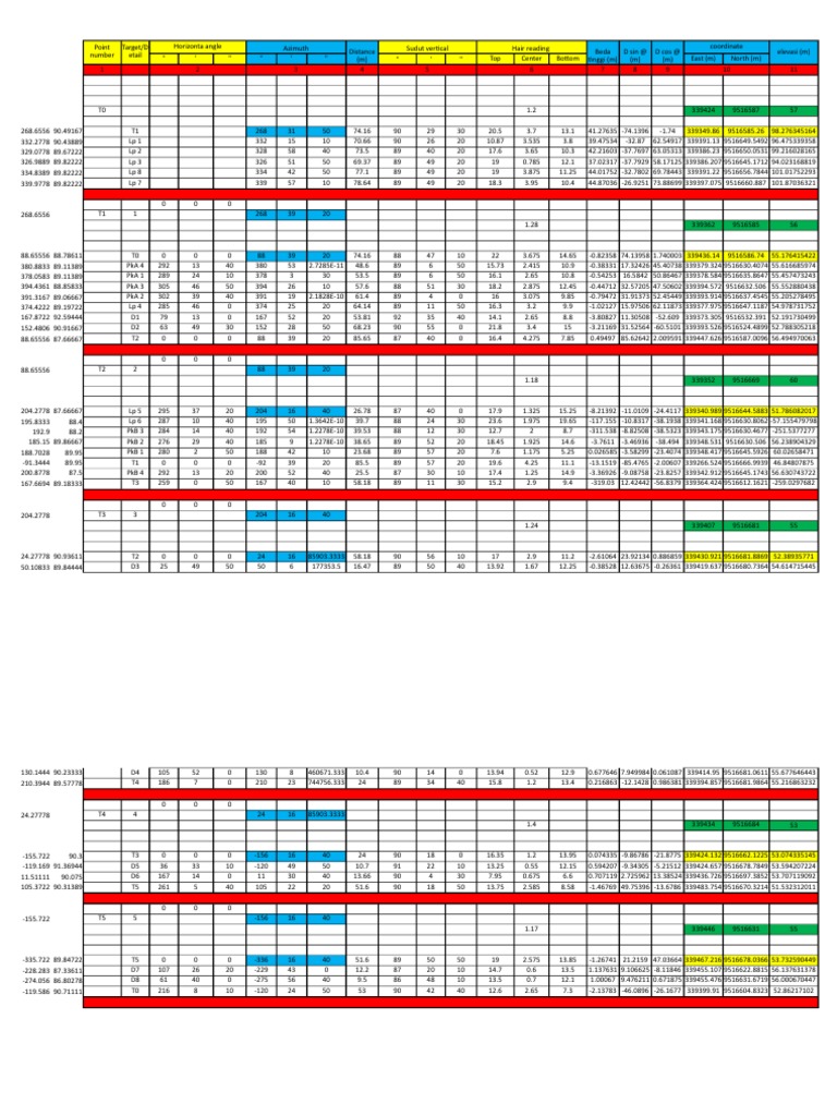 Format Data Peta | PDF | Teaching Mathematics