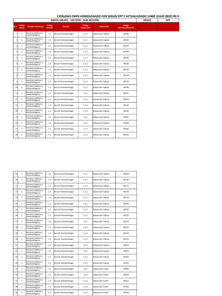 Catalogo CPMS Actualizado Homologado Segus 11485 Items Julio 2019 RS 9022017 Minsa | PDF ...