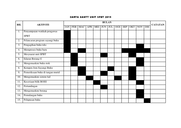 Carta Gantt Unit SPBT 2019 | PDF
