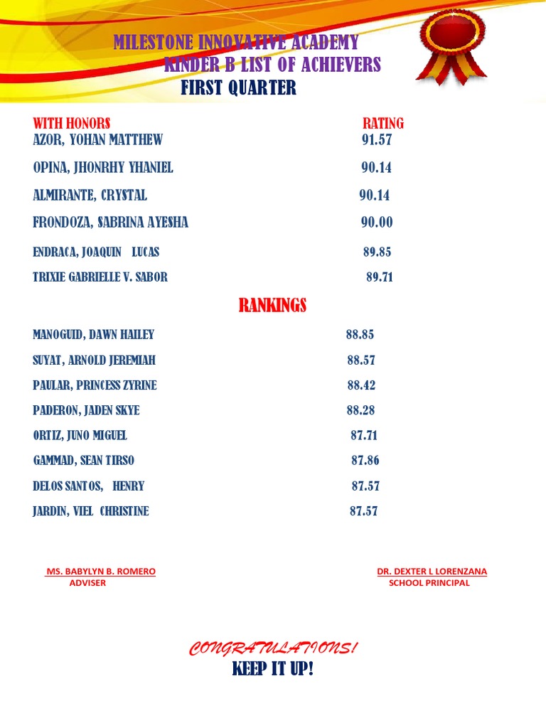 Milestone Innovative Academy Kinder B List of Achievers: First Quarter ...