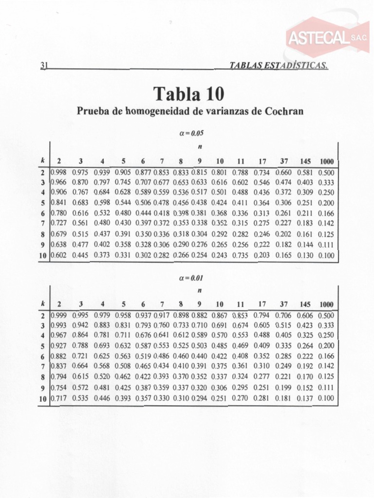 Anexo 2. Tablas Cochran PDF | PDF