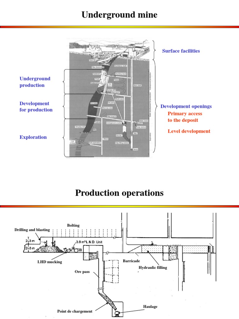 Underground Mining Operations Overview | PDF | Economic Geology | Mining