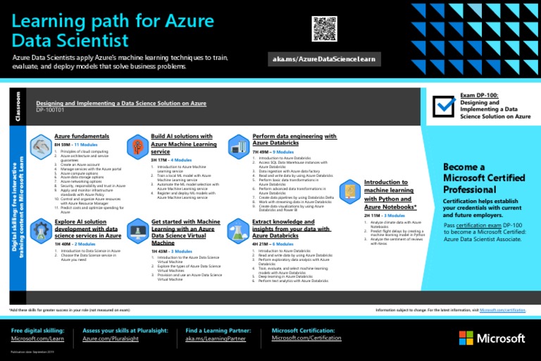 Azure Data Scientist Certification Path | PDF | Microsoft Azure | Data ...