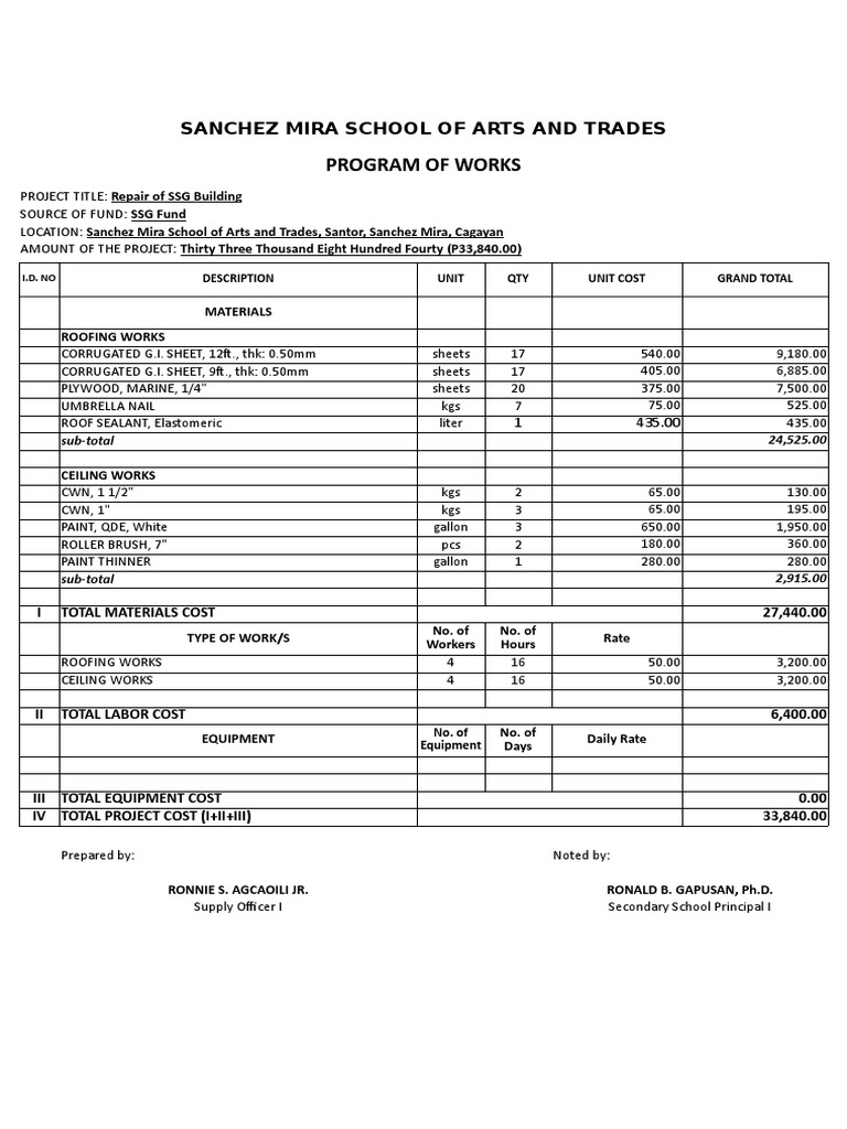 Program of Works: Sanchez Mira School of Arts and Trades | Download ...